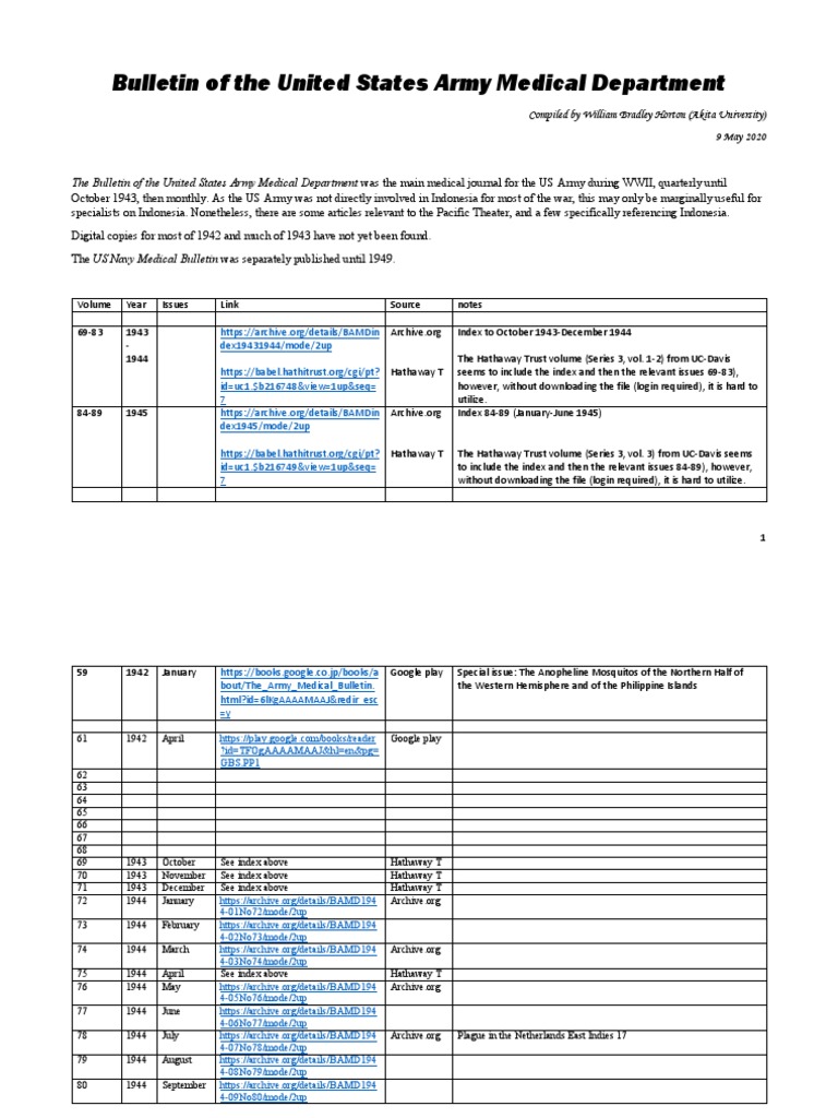 Bulletin of The United States Army Medic | PDF