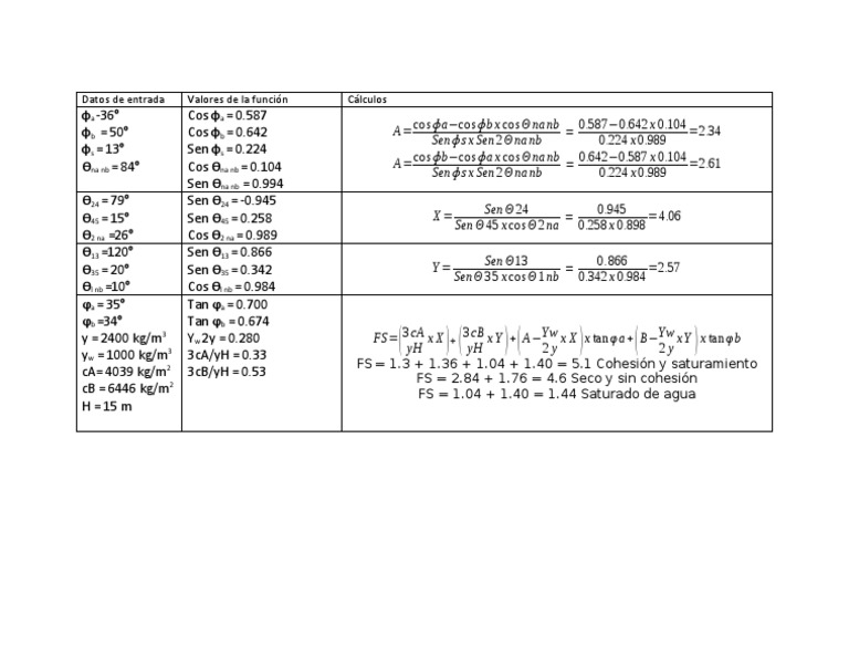 Formulas FS | PDF