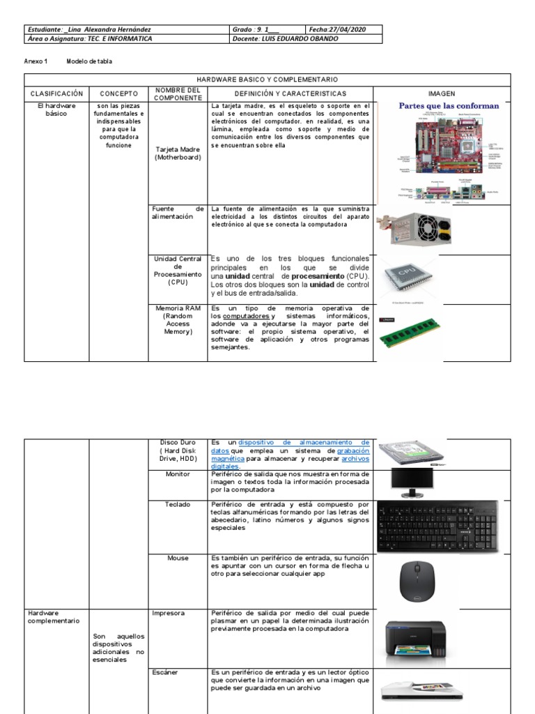 Hardware Basico y Complementario | PDF | Periférico | Hardware de la ...