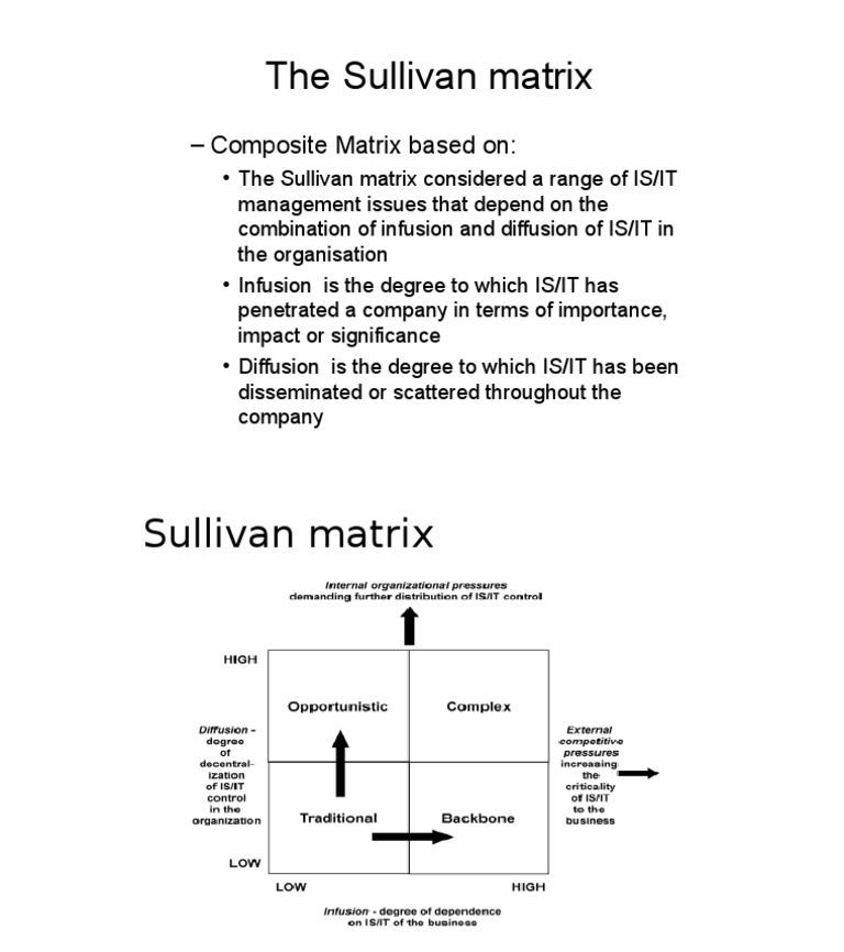 The Sullivan Matrix: - Composite Matrix Based On | PDF