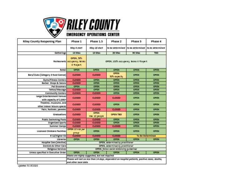 Riley County Reopening Phases 5-15 Update - 202005151531444686 | PDF ...