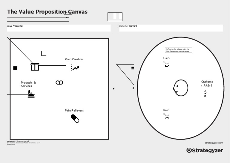 The Value Proposition Canvas: Gain Creators Gain S | PDF