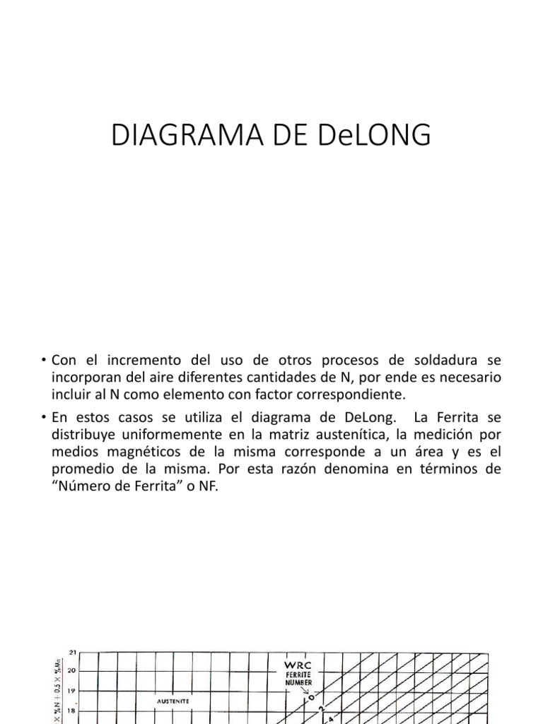 Diagrama de DeLong y Cálculo de Nitrógeno | PDF