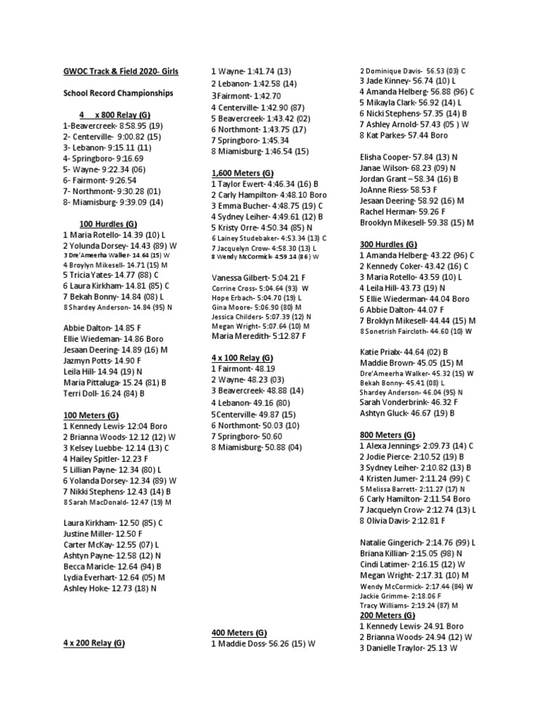GWOC Track - Girls Meet | PDF | Sports