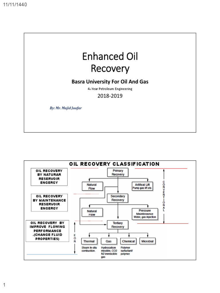 Enhanced Oil Recovery 2019 | PDF | Enhanced Oil Recovery | Rheology