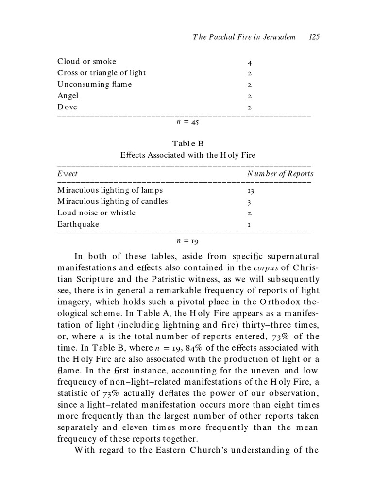 The Paschal Fire in Jerusalem 125 | PDF | Eastern Orthodox Church ...