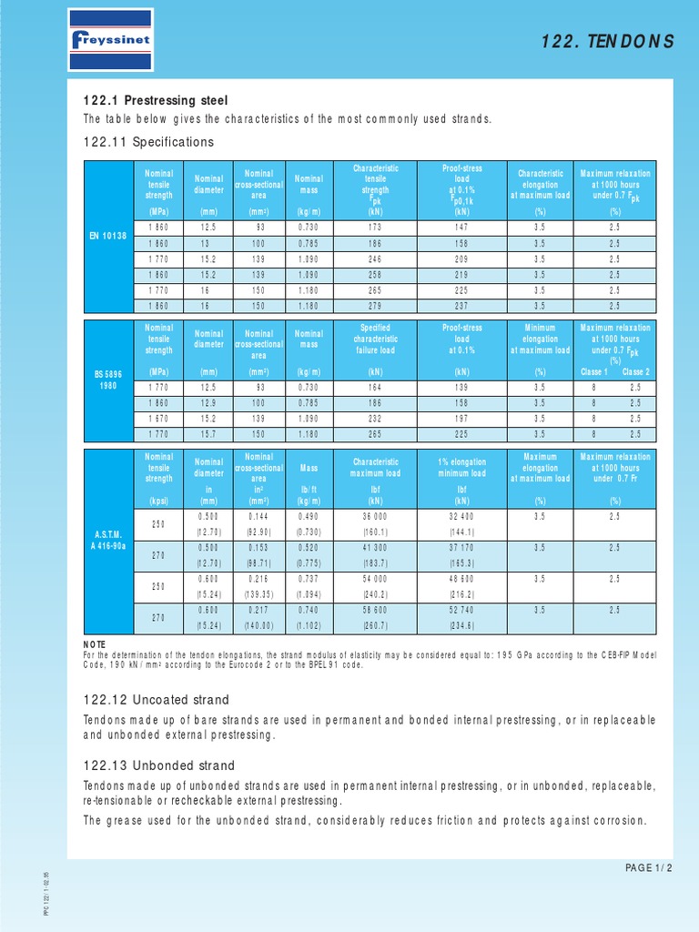 Catalogo Freyssinet-122 Tendons PDF | PDF | Prestressed Concrete ...
