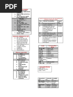 Cheatsheet 2 | PDF | Visual Cortex | Physiology
