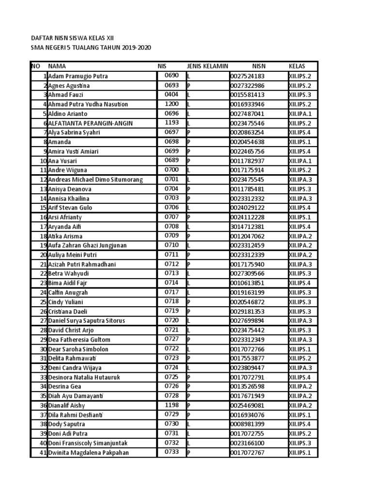 Daftar Nisn Siswa Kelas Xii 2019-2020 | PDF