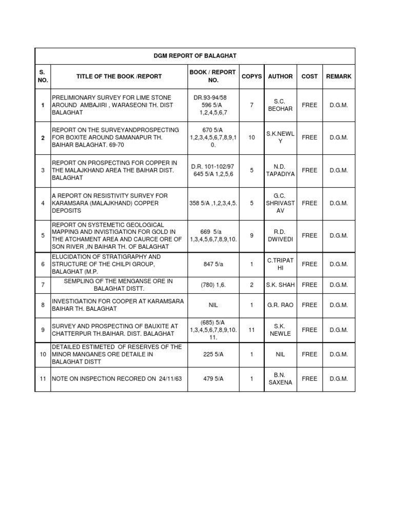 DGM report on limestone and bauxite surveys in Balaghat | PDF ...