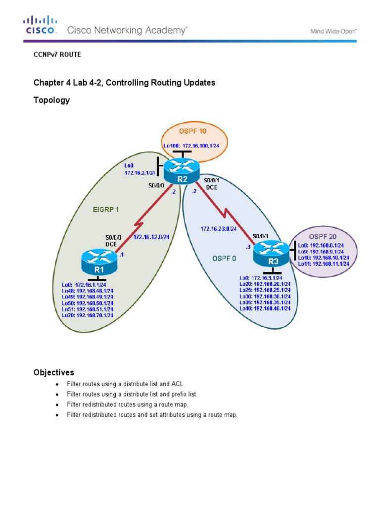Chapter 4 Lab 4-2, Controlling Routing Updates Topology: Ccnpv7 Route ...
