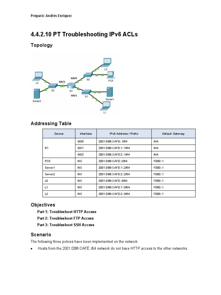 IPv6 ACL Troubleshooting on R1 | PDF | File Transfer Protocol | I Pv6