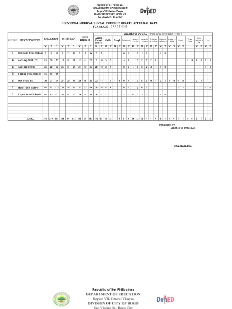 Health Inspection-Examination Record | PDF | Health Sciences | Medicine