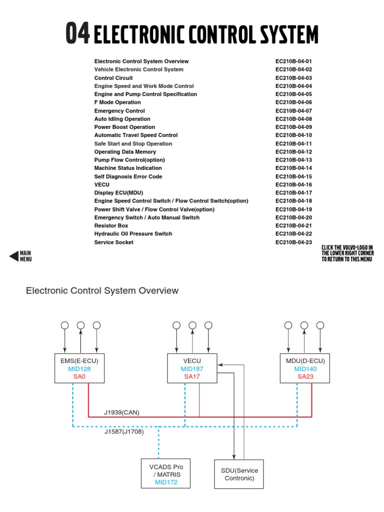 Vehicle Electronic Control System Engine Speed and Work Mode Control ...