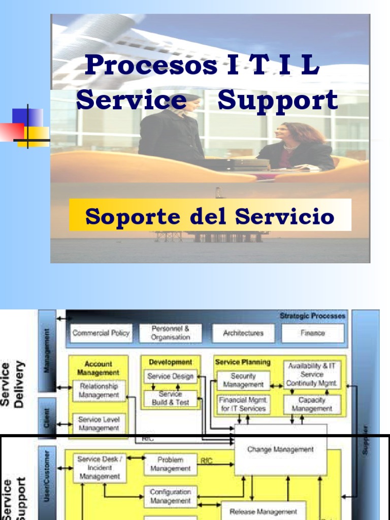 Presentacion ITIL-service Support | PDF | Mesa de ayuda | Itil