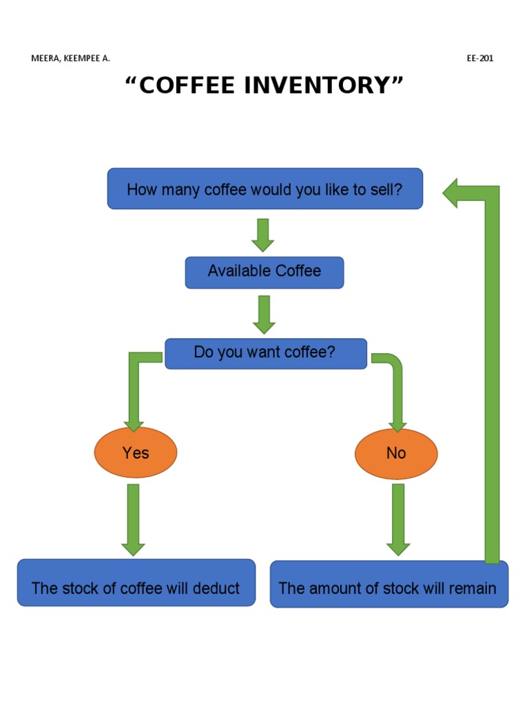 Coffee Inventory | PDF