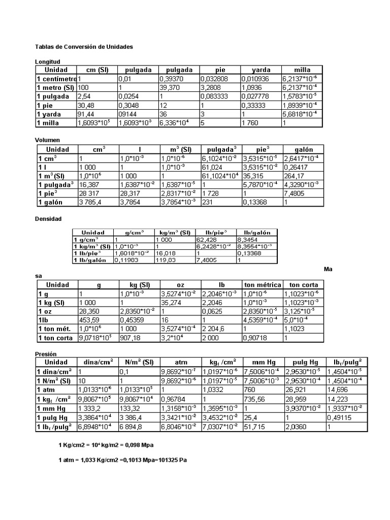 Tabla de Conversion de Unidades | PDF | Cantidades fisicas | Cantidad