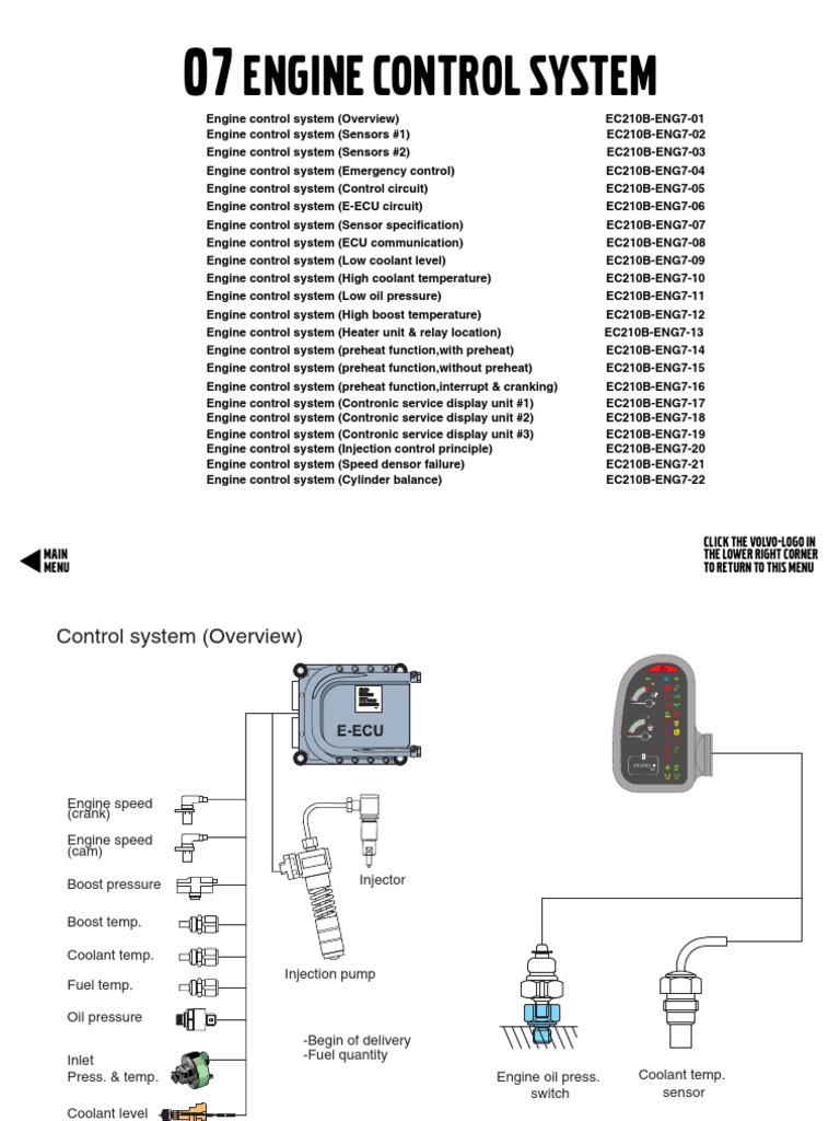 Engine Control System: Click The Volvo-Logo in The Lower Right Corner ...