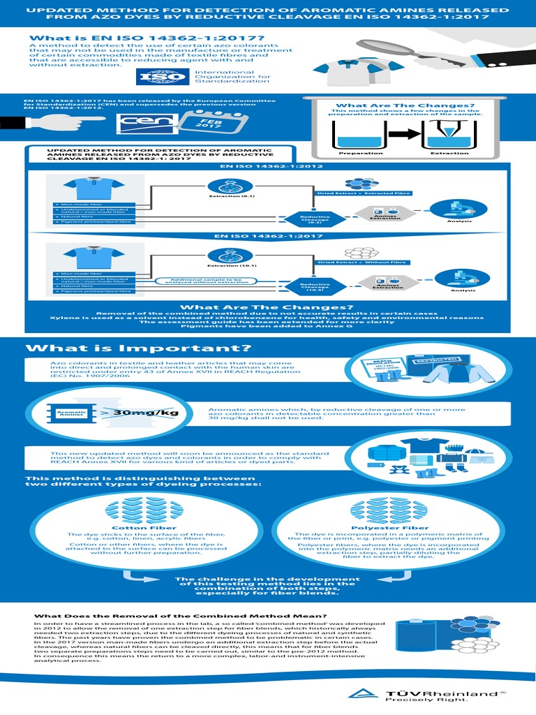 2017 - P01 - Infographic - Updated Method For Detection of Aromatic ...