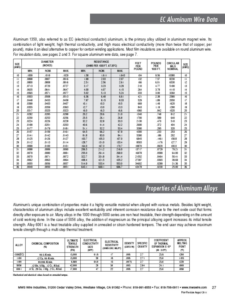 Al Wire Data | PDF | Alloy | Aluminium