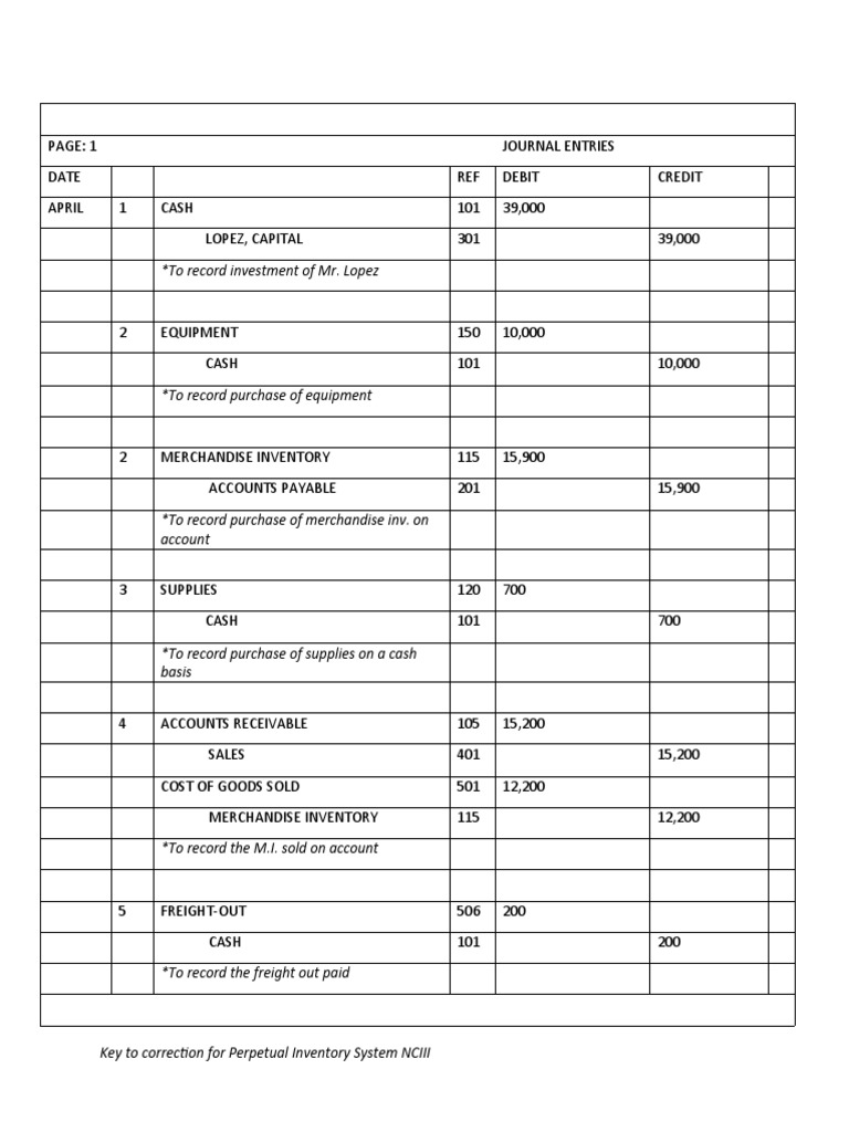 NCIII Key To Correction PERPETUAL INVENTORY SYSTEM | PDF | Debits And ...
