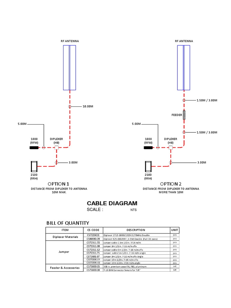 Option 1 Option 2: Cable Diagram | PDF