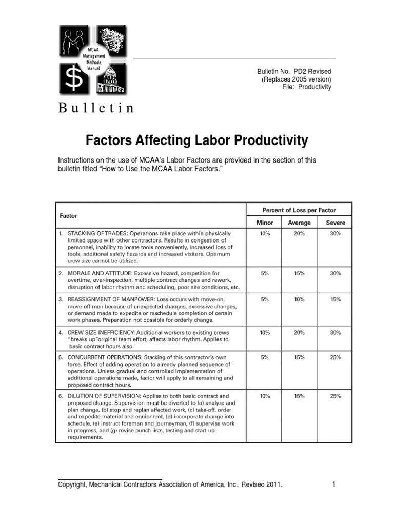 Bulletin: Factors Affecting Labor Productivity | PDF | Labour Economics | Overtime