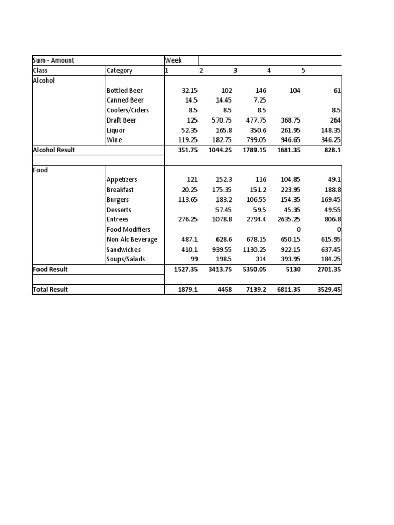 Custom Pivot Table Styles | PDF | Alcoholic Drinks | Cuisine