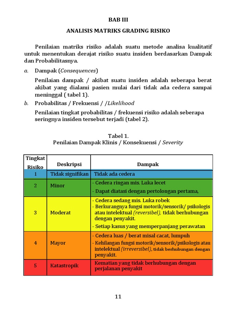 Analisis Matriks Grading Risiko | PDF