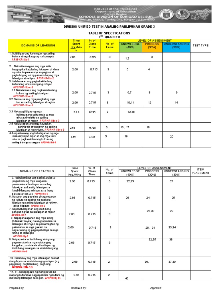 AP TOS Gr.3 | PDF