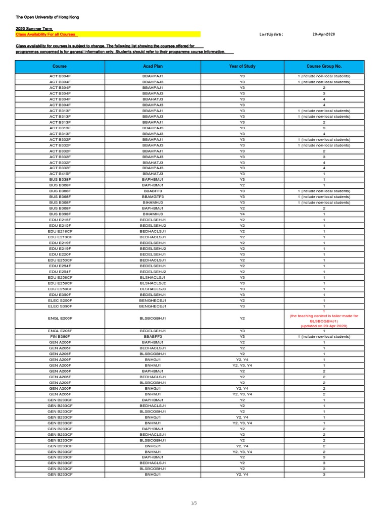 Class Availability For All Courses | PDF