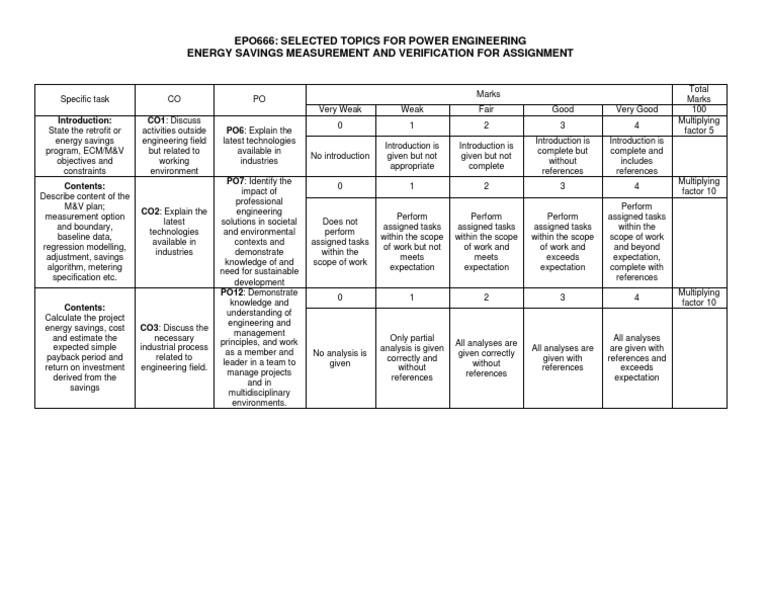 Rubrics Assignment Epo666 | PDF | Engineering | Sustainability