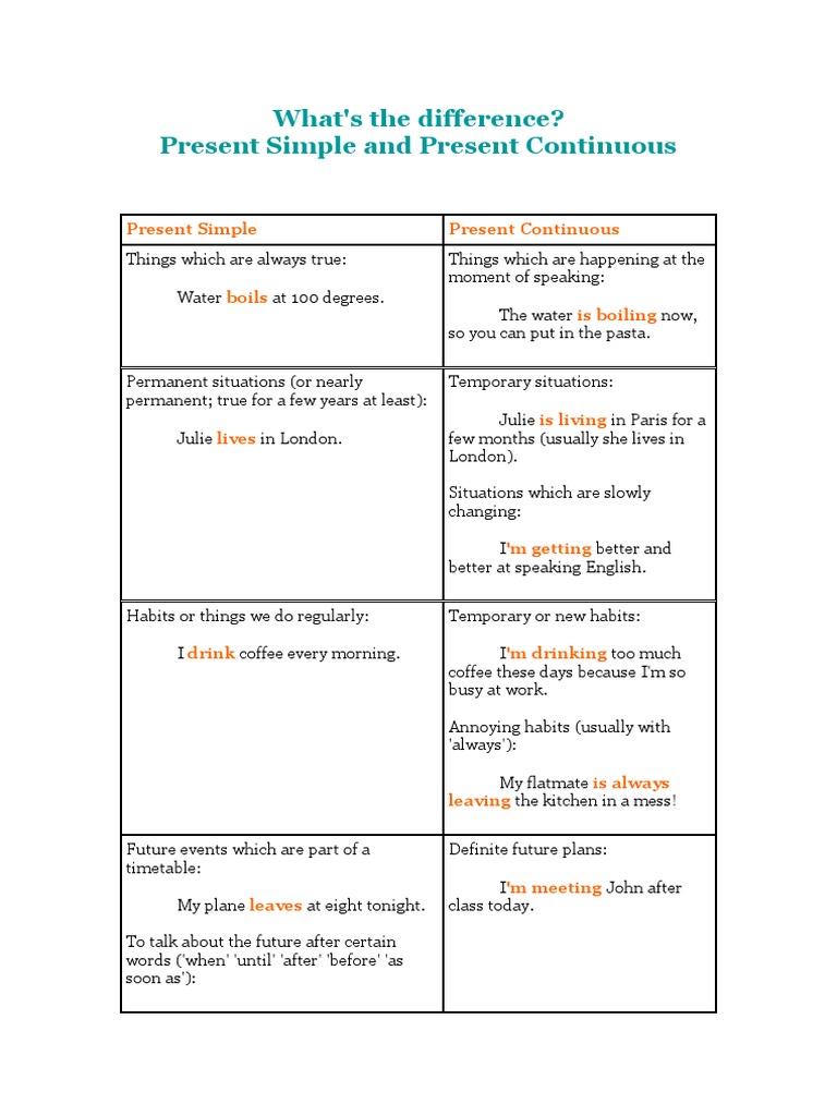 What's The Difference? Present Simple and Present Continuous | PDF