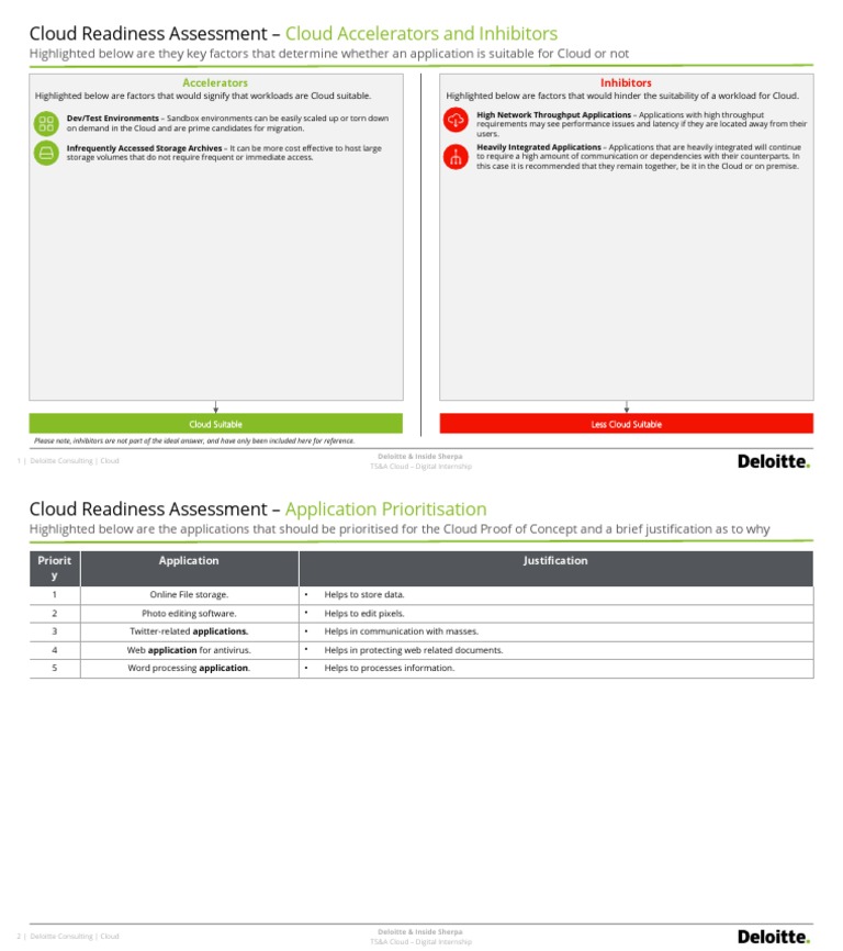 Deloitte TASK 9 | PDF | Cloud Computing | Application Software