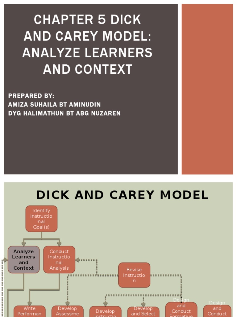 Chapter 5 Dick and Carey Model: Analyze Learners and Context | PDF ...