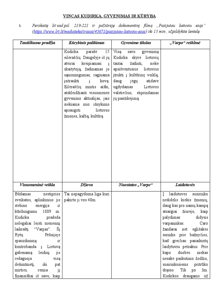 Kudirka Asmenybe Kuryba | PDF