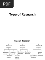 Types of Research | PDF | Data | Quantitative Research