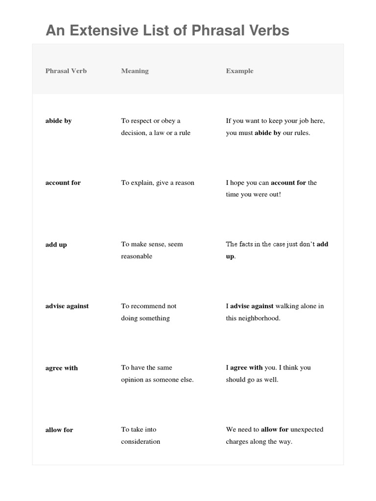 An Extensive List of Phrasal Verbs | PDF