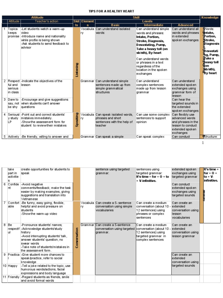 Heart Health Tips and Teaching Strategies | PDF | Question | Vocabulary
