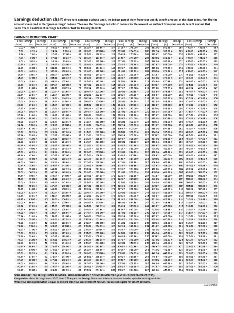 ESD Earnings Deduction Chart | PDF | Tax Deduction | Government Finances