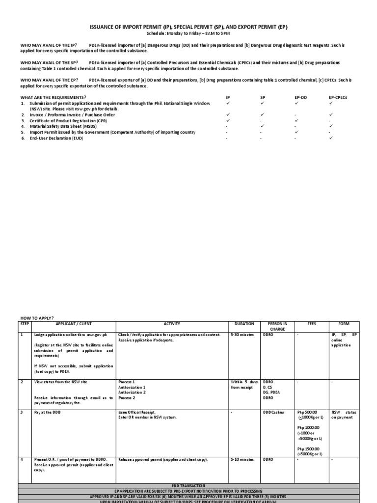 Issuance of Import Permit (Ip), Special Permit (SP), and Export Permit ...