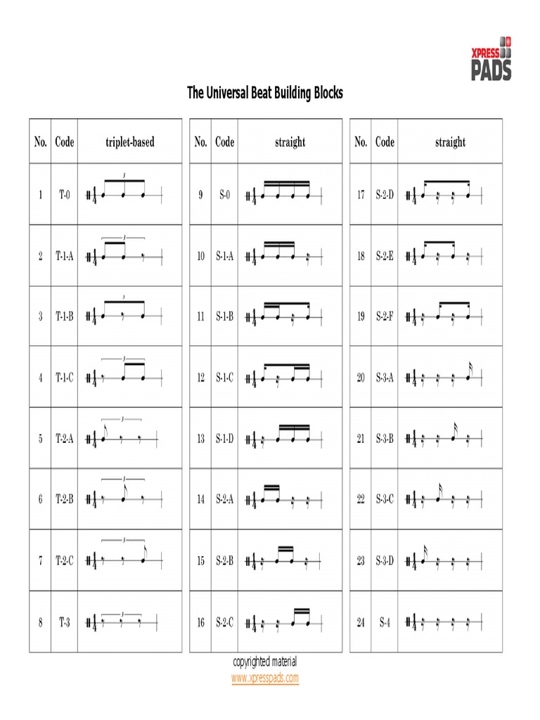 Universal Beat Building Blocks | PDF