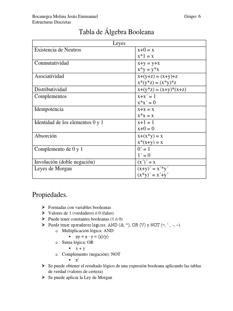 Tabla de Álgebra Booleana y Teoremas | PDF | Álgebra de Boole ...