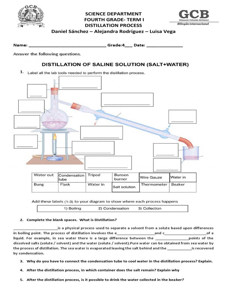 Distillation Worksheet | PDF | Career & Growth