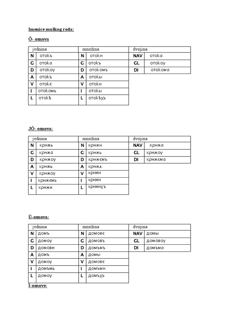 Deklinacija Imenica | PDF