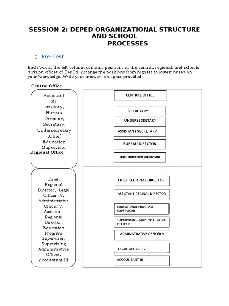 Session 2: Deped Organizational Structure and School Processes | PDF ...