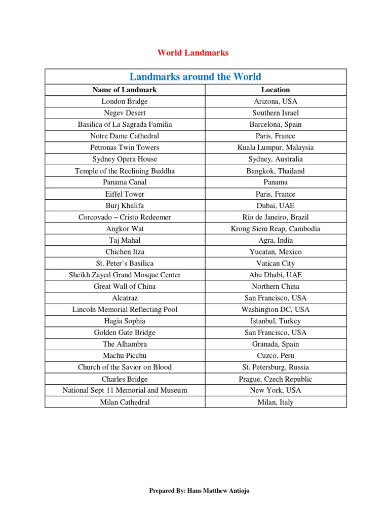 World Landmarks Comprehensive List | PDF