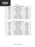 CET Reviewer Links | PDF