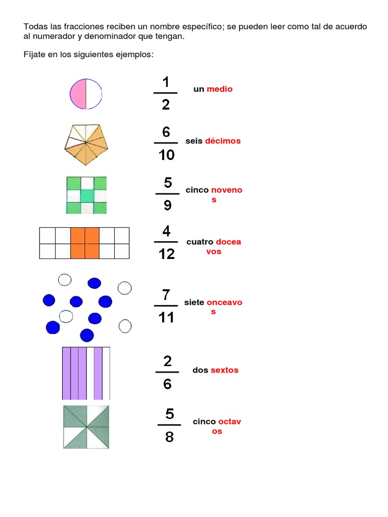 Fracciones comunes y sus nombres | PDF