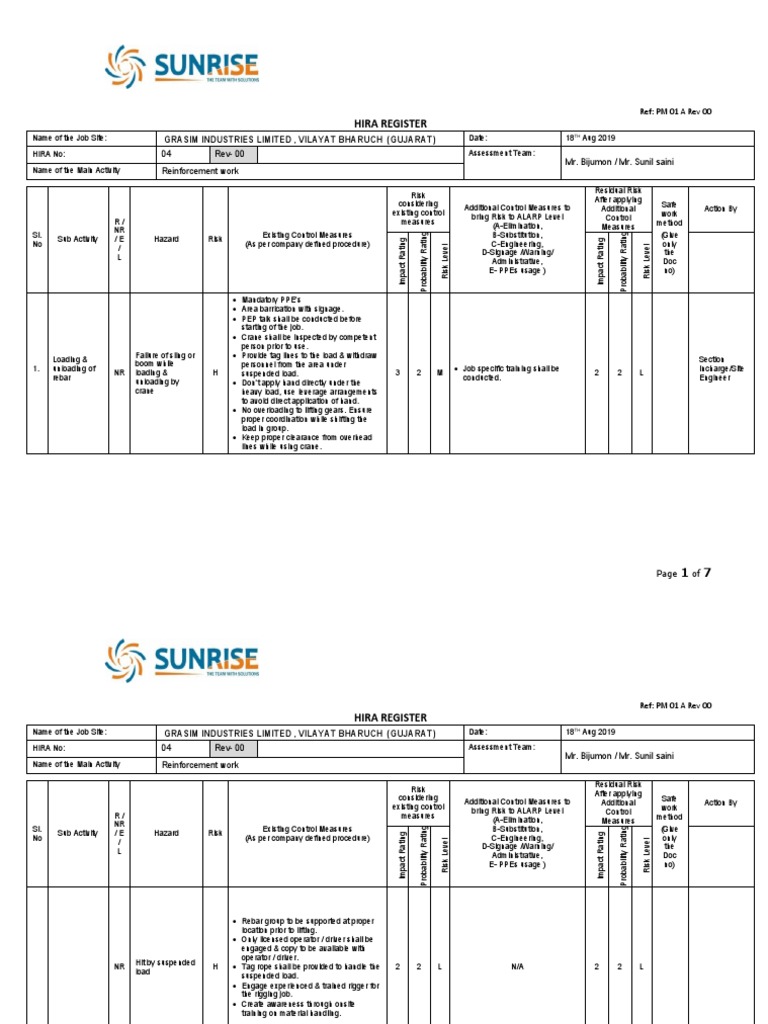 04 HIRA For Reinforcement Work | PDF | Personal Protective Equipment | Risk